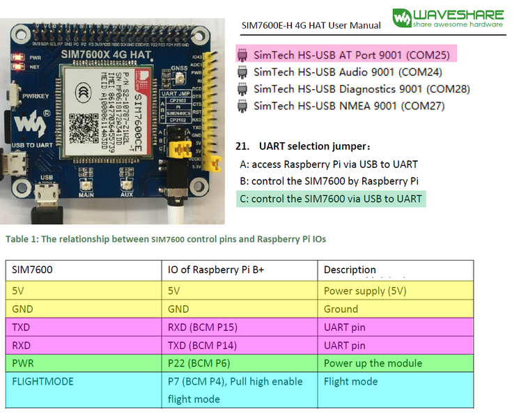 sim7600 notes – tlfong01.blog