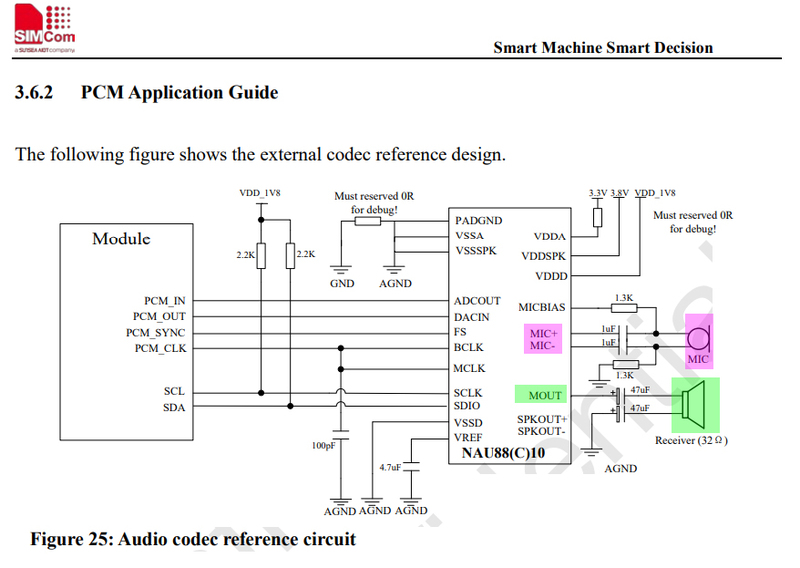 sim7600 notes – tlfong01.blog