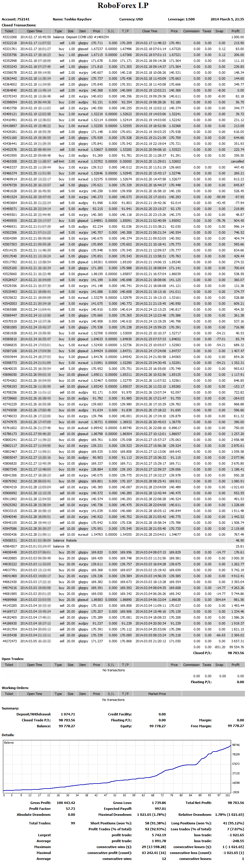 New Science Of Forex Trading