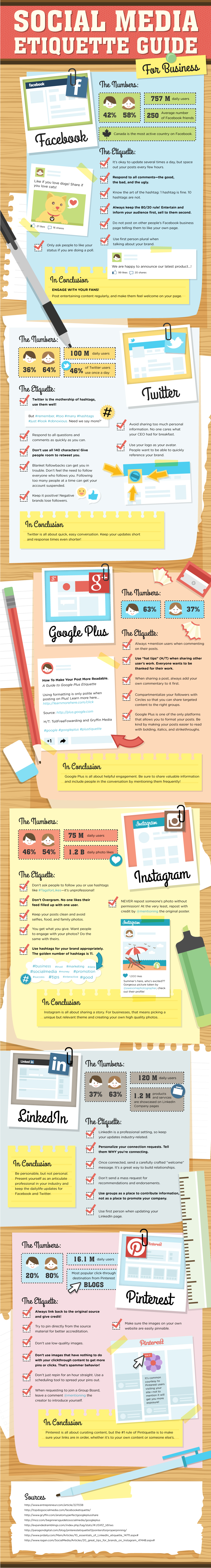 Social Media Etiquette