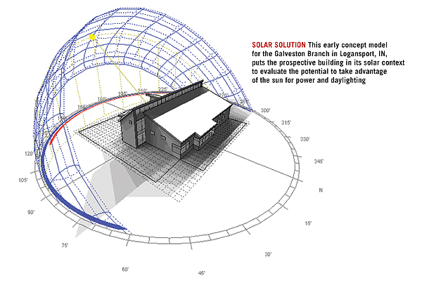 Future-Proof Design | Library Journal