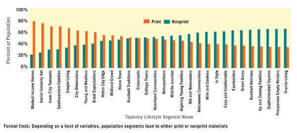 Finding the Underserved | Library Journal