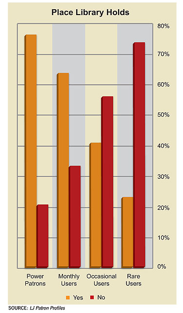 The Occasional Patron | Patron Profiles | Library Journal