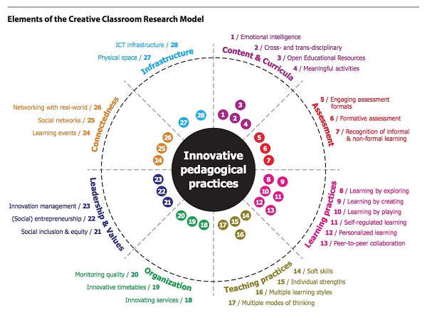 Library as Classroom | Office Hours | Library Journal