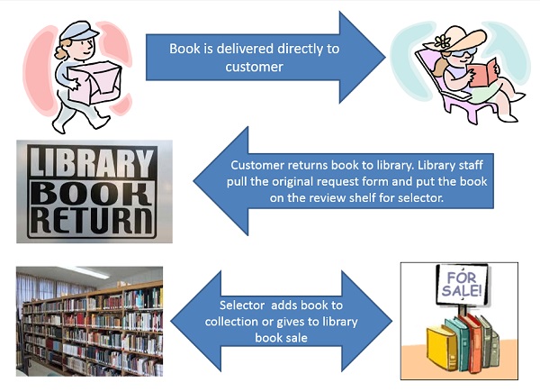 Zipping up Gaps in the Collection | One Cool Thing | Library Journal