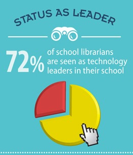 Steal This Infographic: Librarians as Tech Leaders | School Library Journal