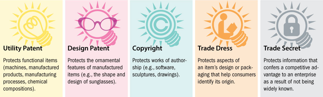 3-D Printers: Understanding Copyright, Fair Use, and More | School ...