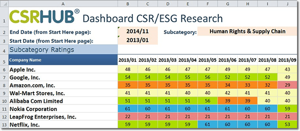 Corporate Social Responsibility and Sustainability Reports | CSR Ratings