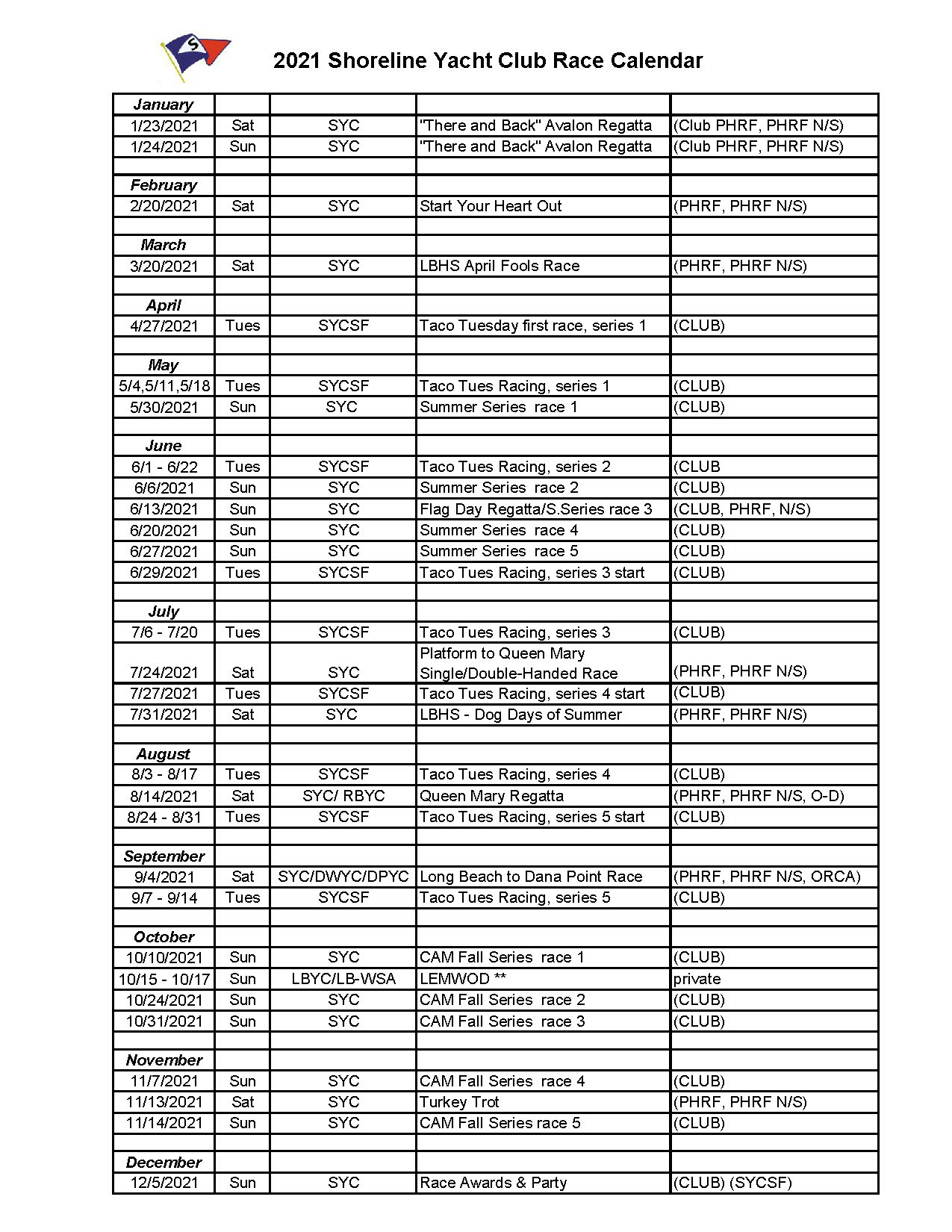Racing - Shoreline Yacht Club