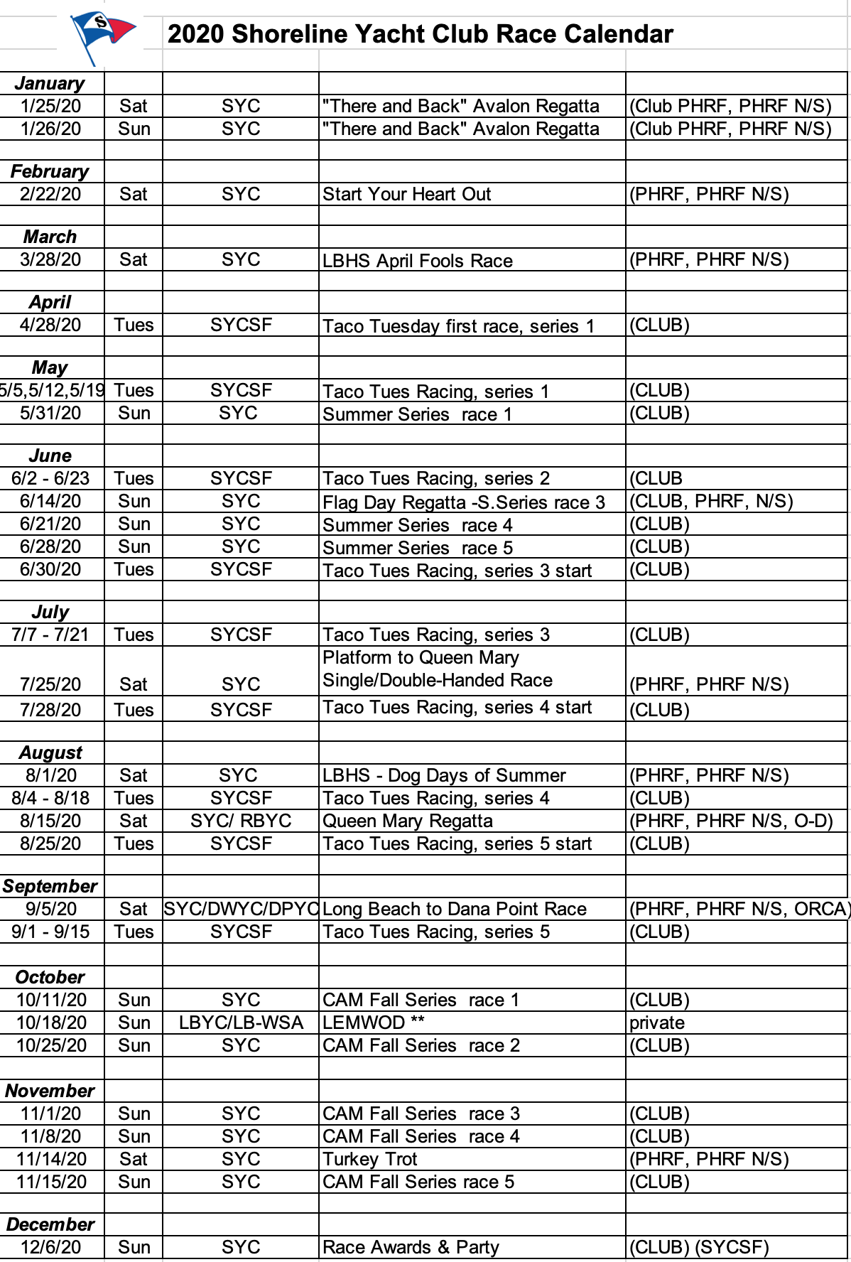 Racing - Shoreline Yacht Club