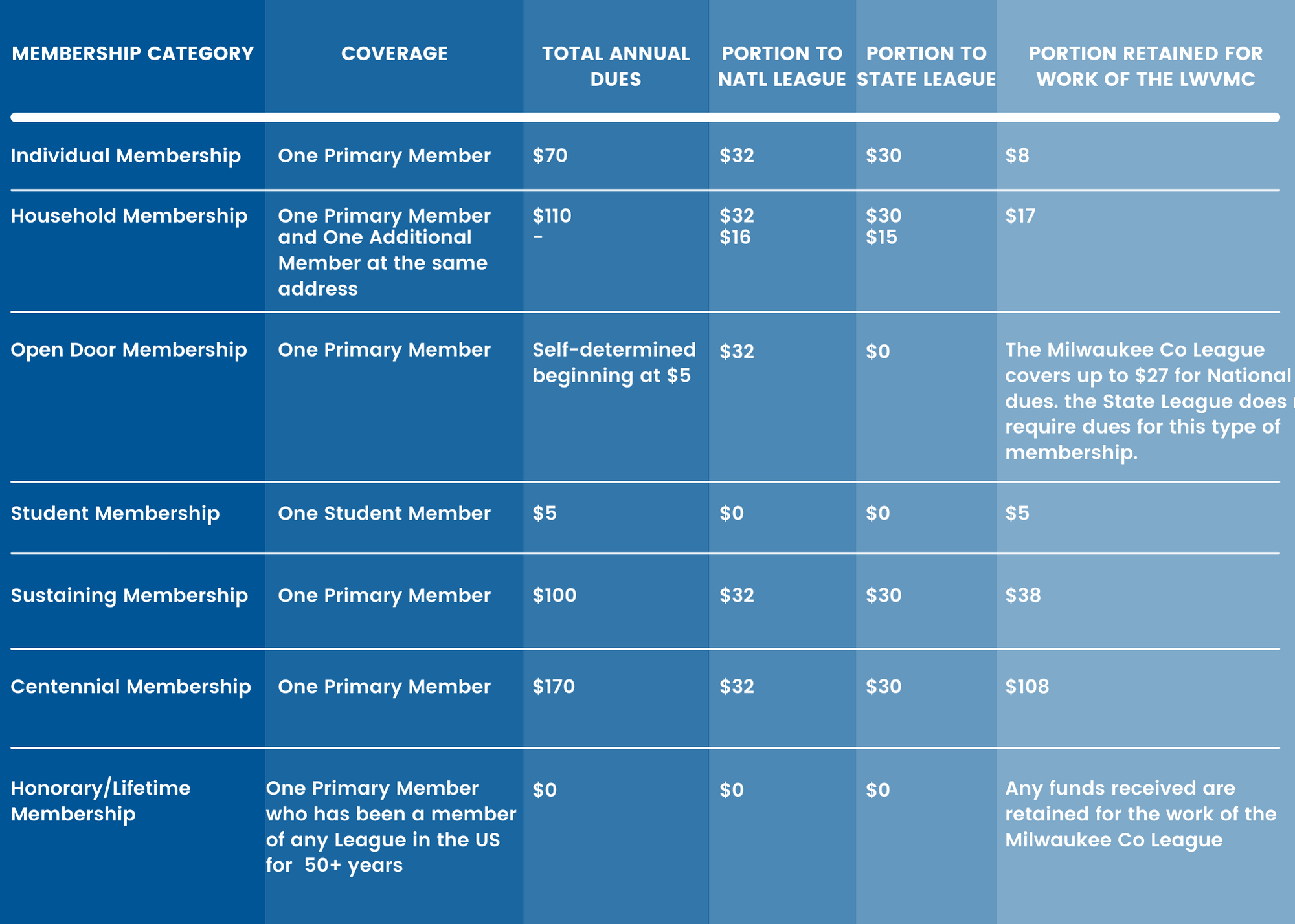 Join or Renew - League of Women Voters of Milwaukee County