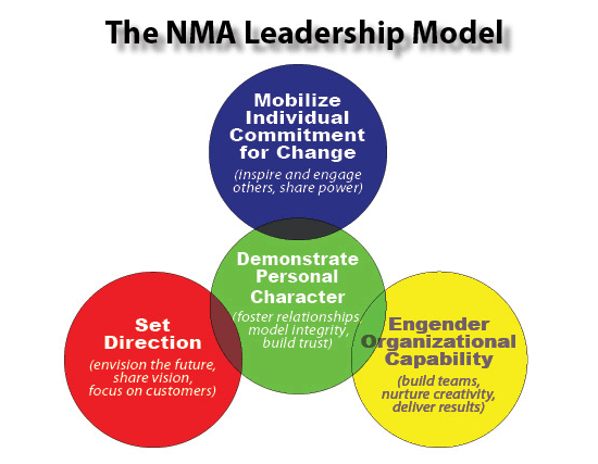What is NMA - Lockheed Martin Leadership Association Fort Worth