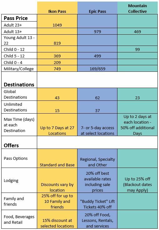 What Pass is right for you? - Tulsa Ski Club