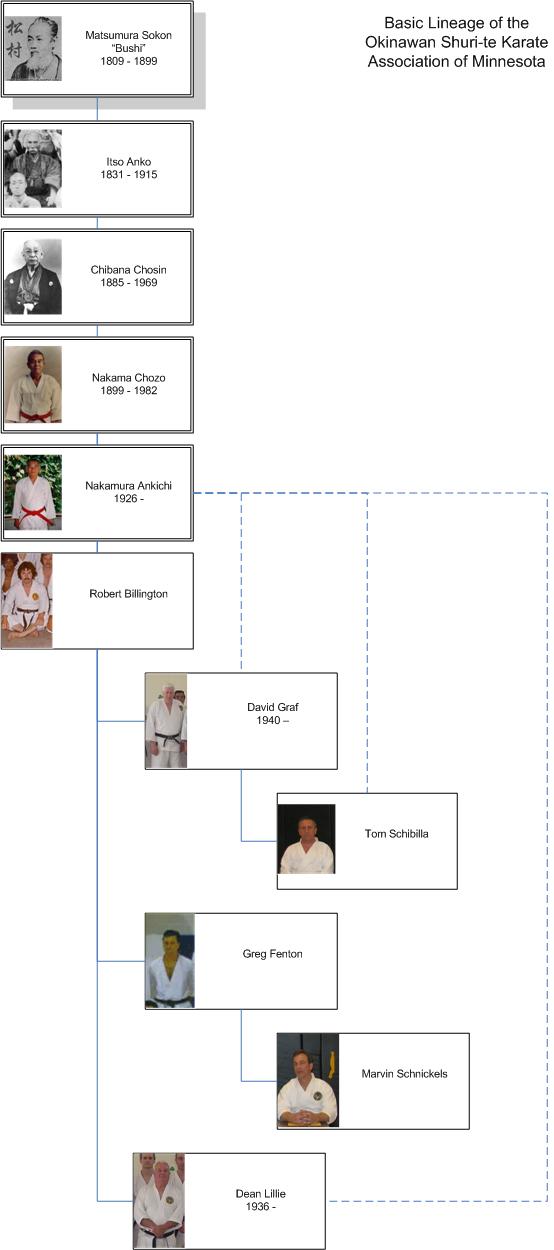 Anyone else do Shuri-te? : r/karate