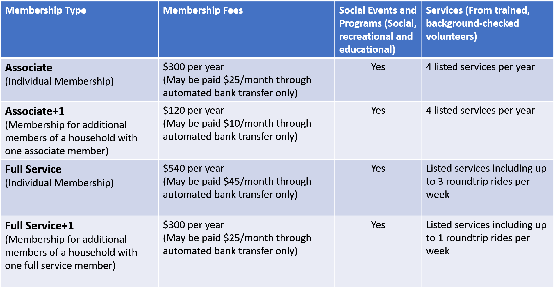 Membership Information WLLO Village