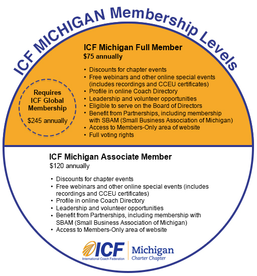Membership Info - ICF Michigan