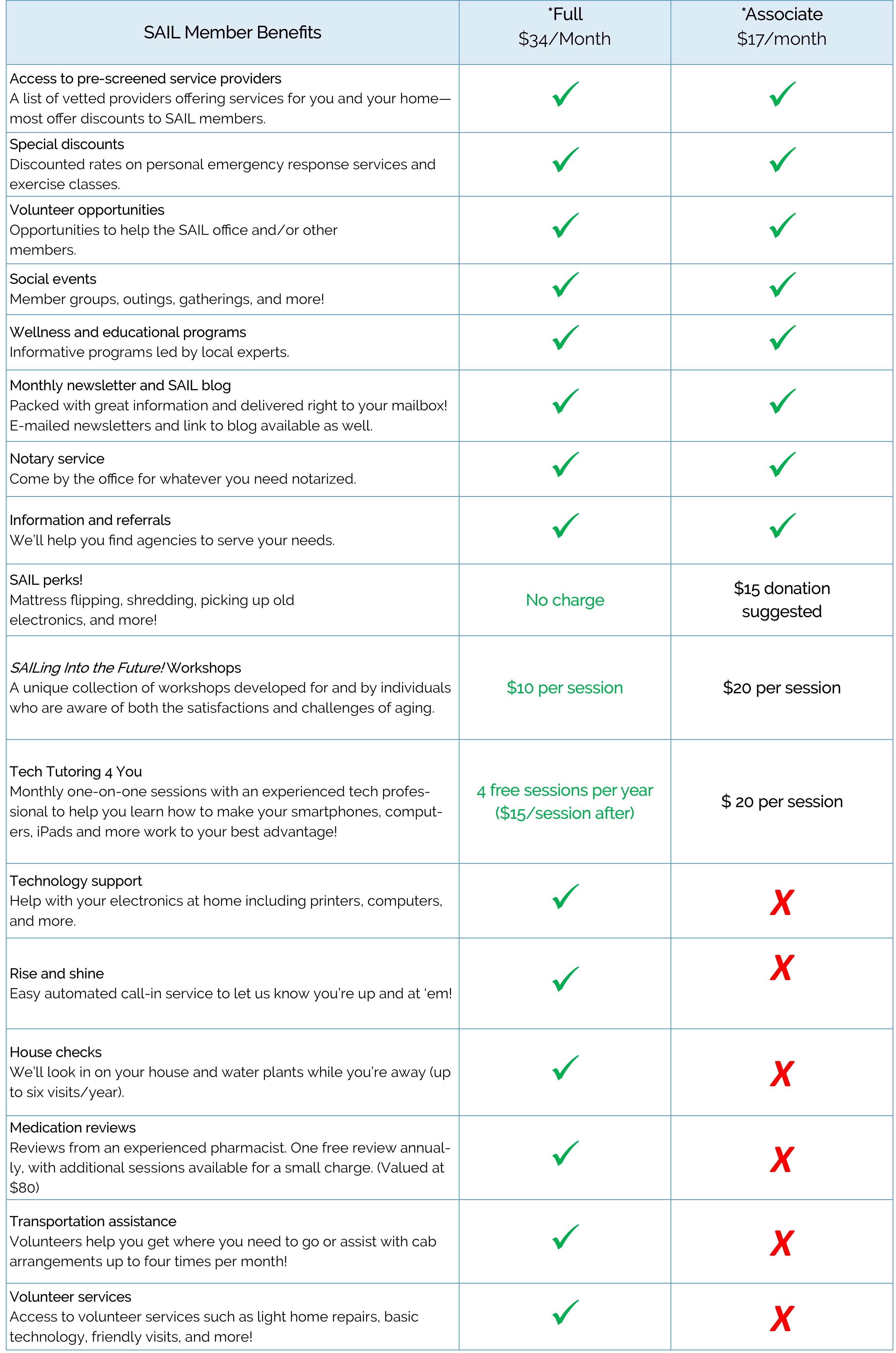 Membership - Sharing Active Independent Lives