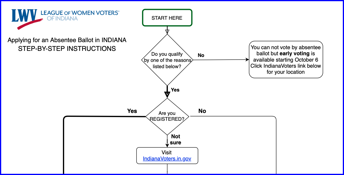 Home - League of Women Voters of Muncie-Delaware County