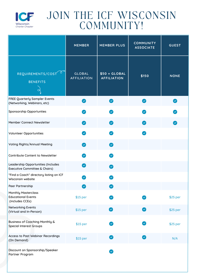 MemberPlus 2023 - Events - ICF Wisconsin Charter Chapter
