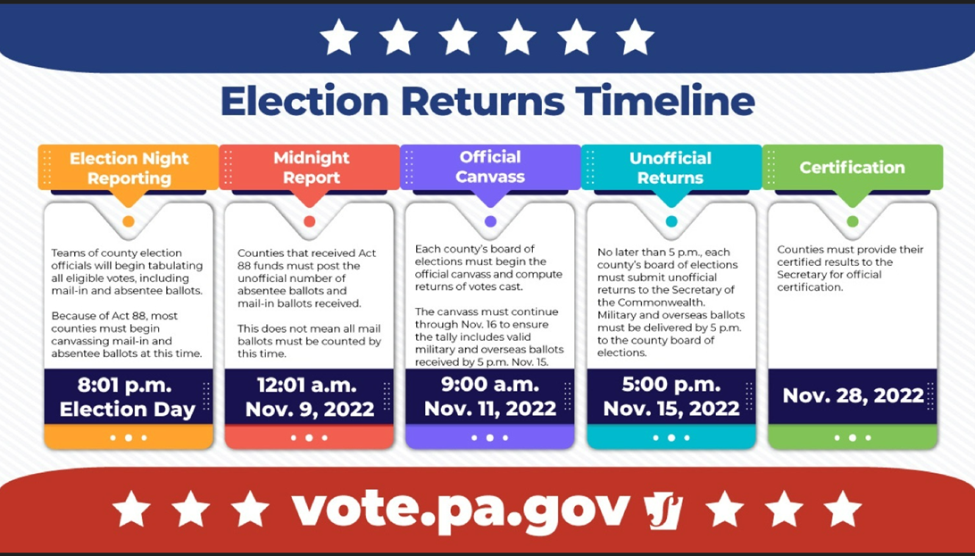 Voter Resource Library, civic education infographics, explainers ...