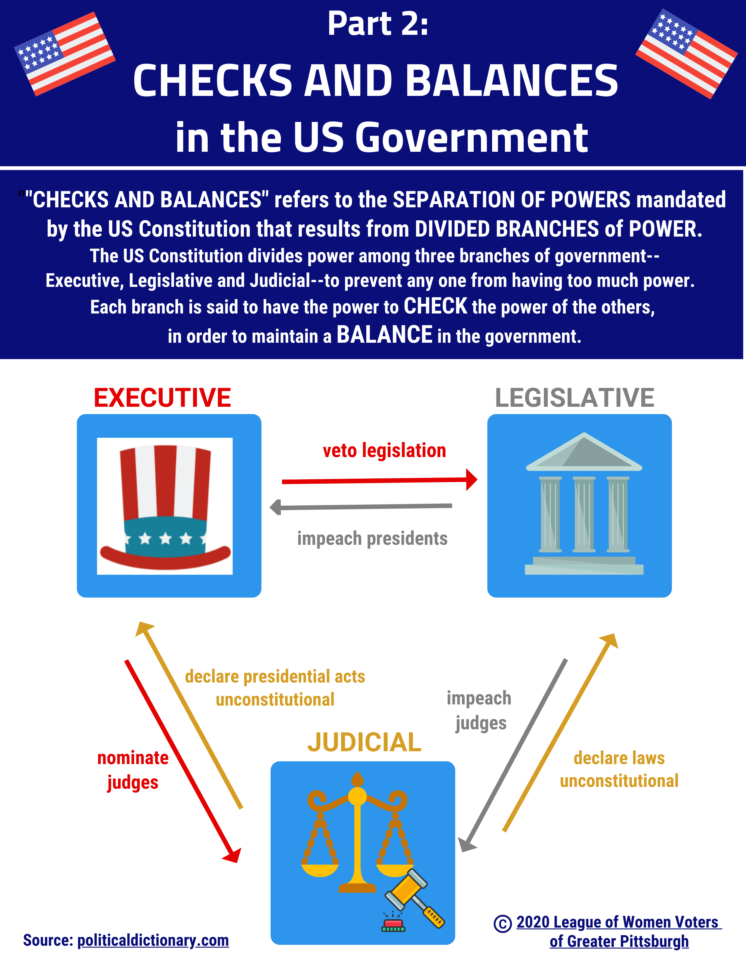 Voter Resource Library, civic education infographics, explainers ...