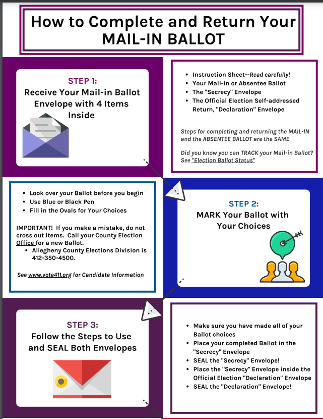 Voter Resource Library, civic education infographics, explainers ...