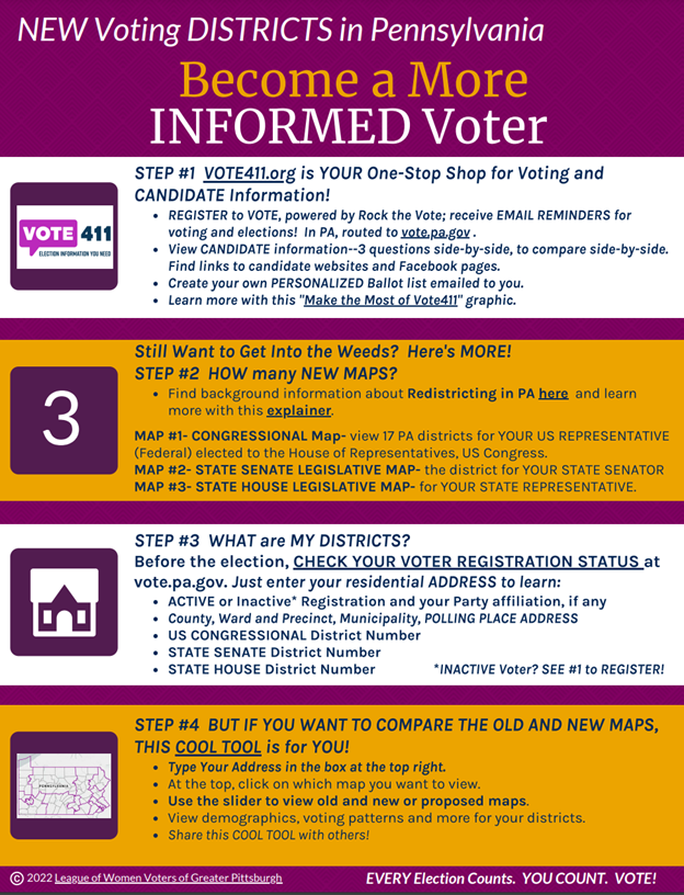 Voter Resource Library, civic education infographics, explainers ...