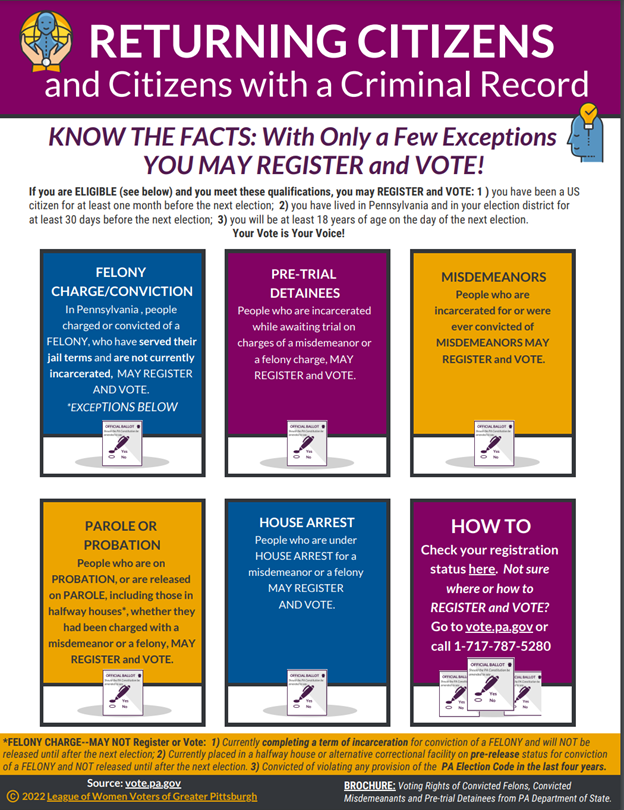 Voter Resource Library, civic education infographics, explainers ...