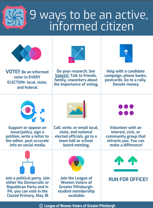 Voter Resource Library, civic education infographics, explainers ...