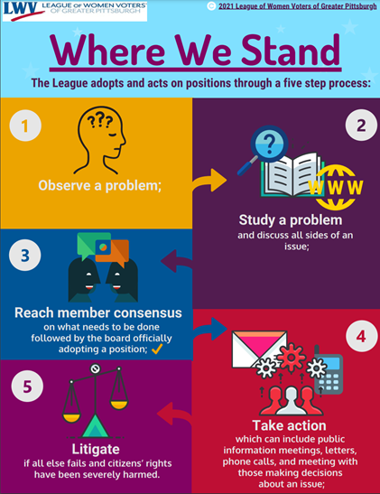 See Where We Stand graphic (right)