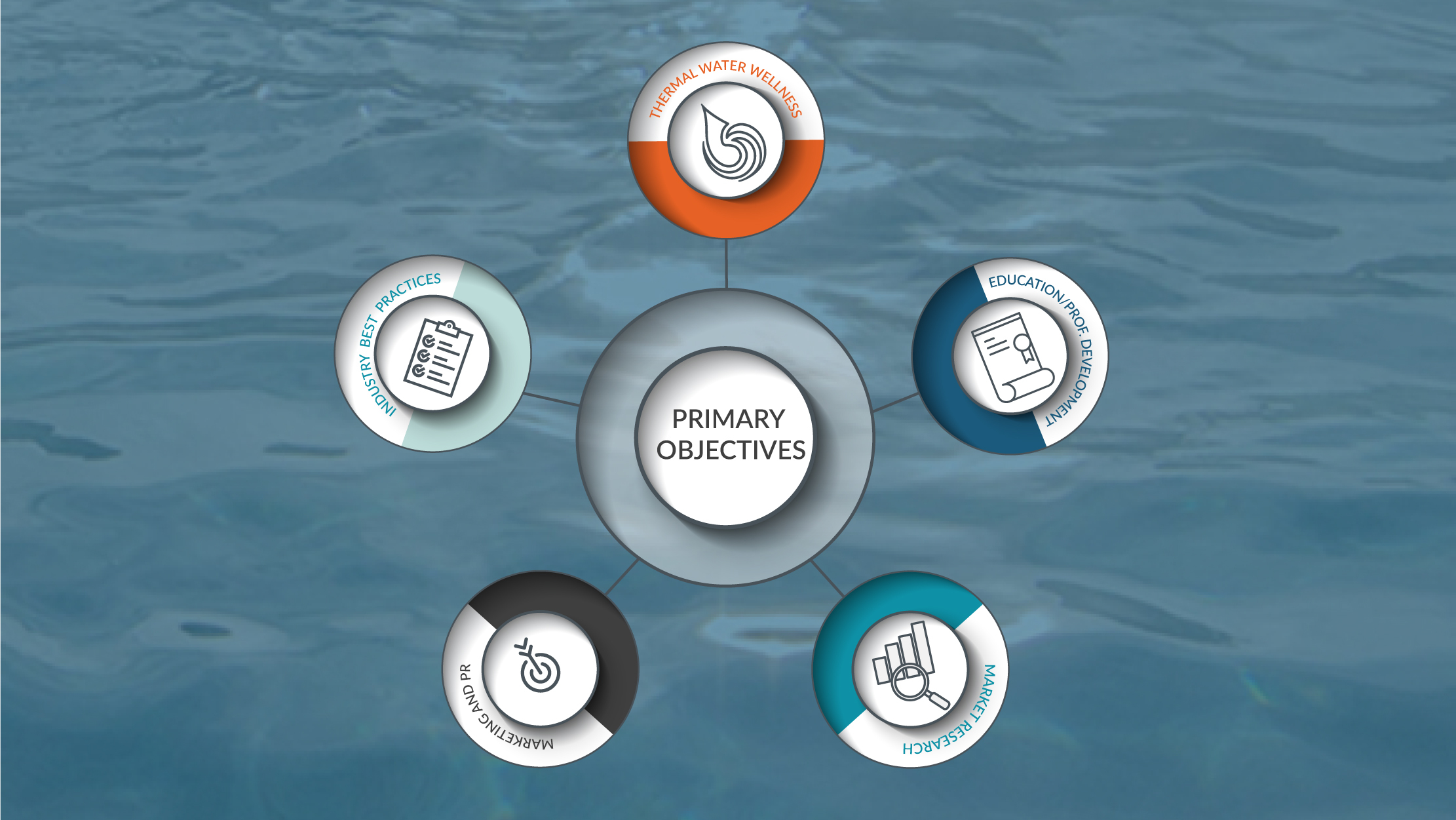 Hot Springs Association