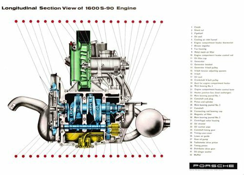 Technical Library - Porsche 356 Registry, Inc.