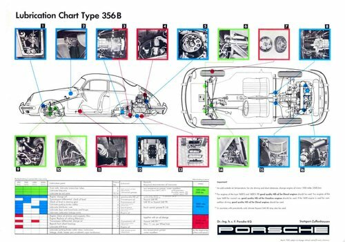 Technical Library - Porsche 356 Registry, Inc.