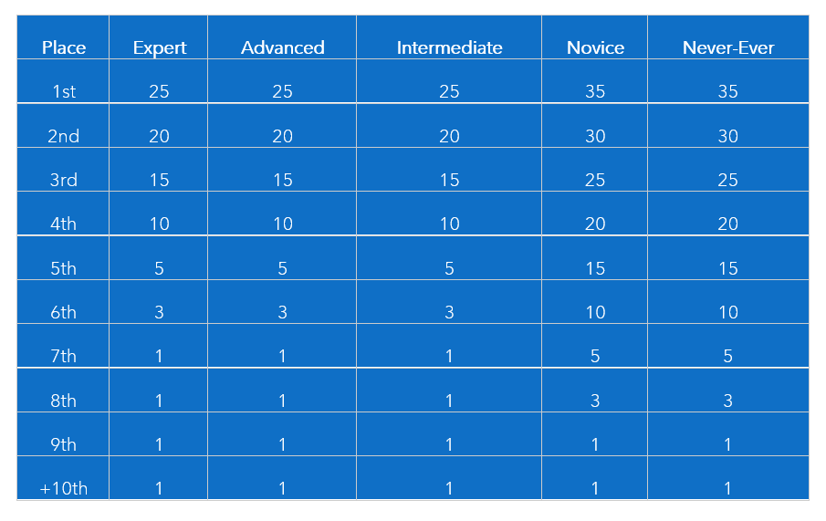 2024 Competition and Races - National Brotherhood of Skiers, Inc.