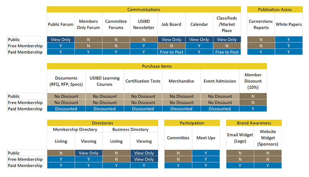 Individual Membership Dues: Annual dues are only $200.00/person and ...