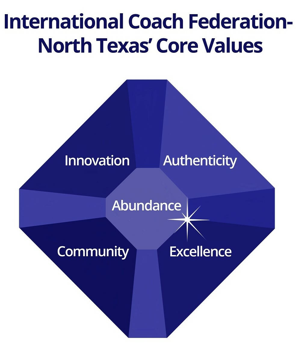 Board Message - ICF-North Texas