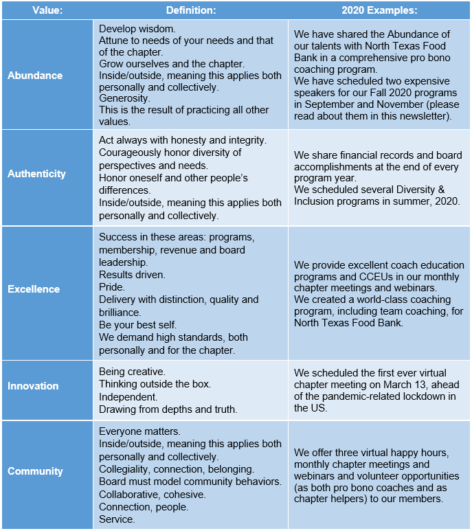 Board Message - ICF-North Texas