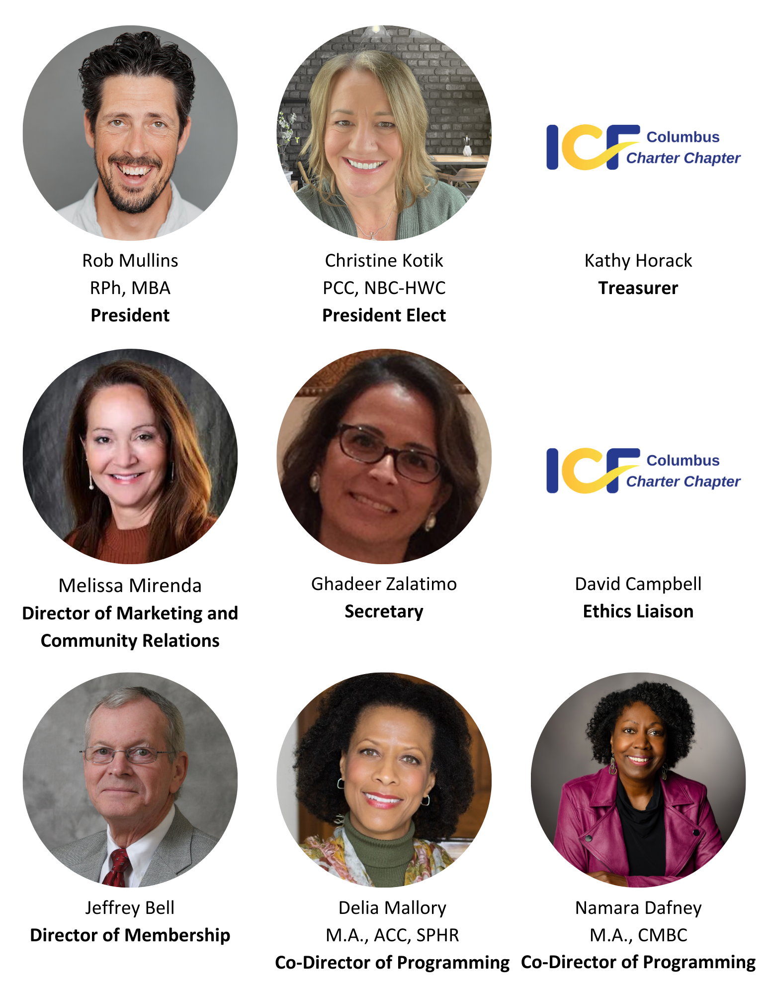 ICF Columbus Team - ICF Columbus Charter Chapter