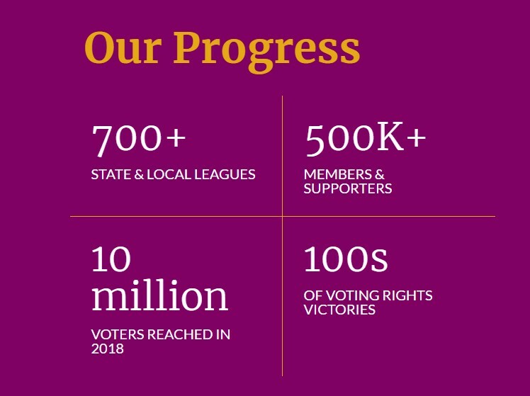 Home - League of Women Voters of Livingston County