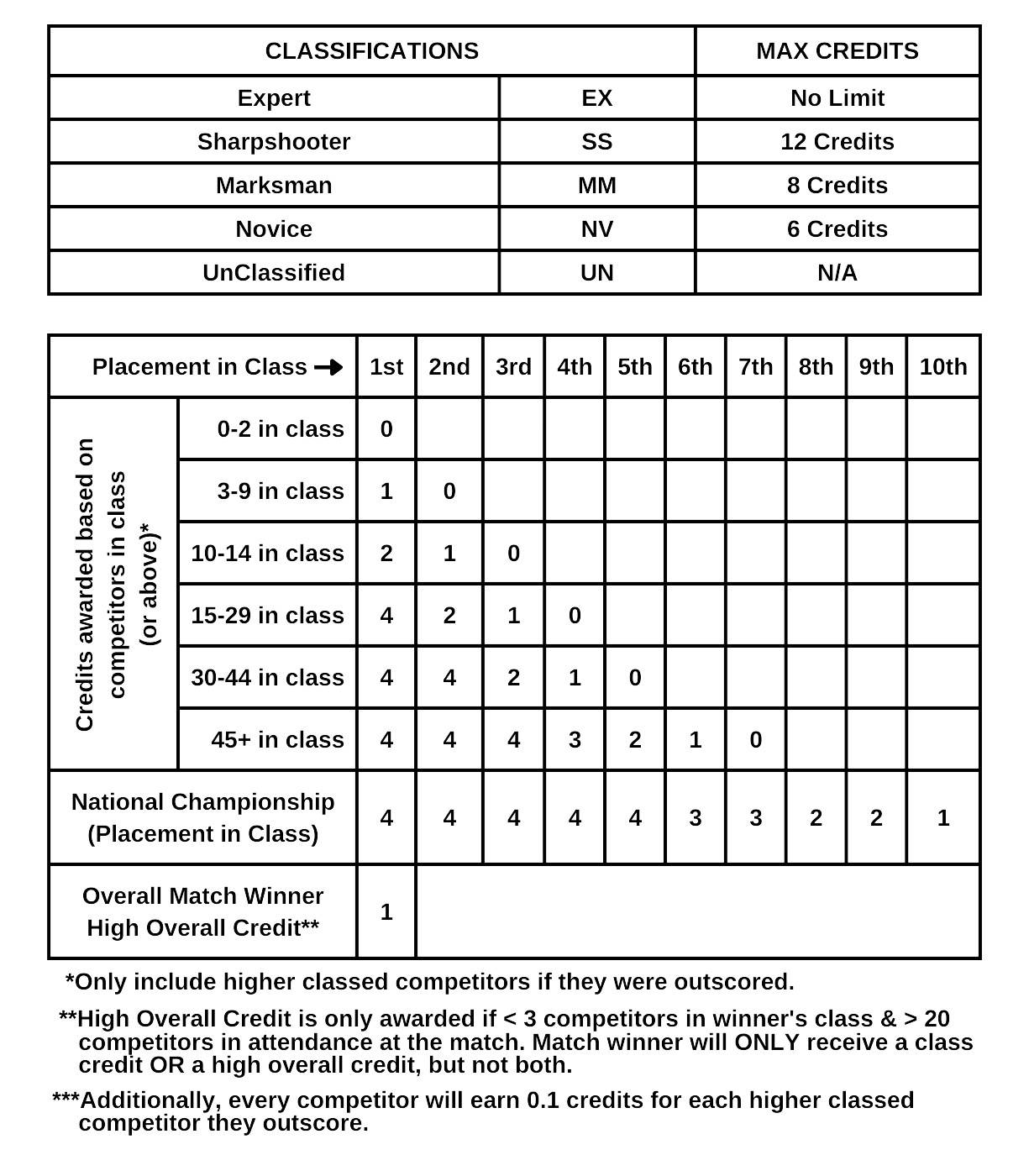 NRL22 FAQ - Livingston Conservation & Sports Association