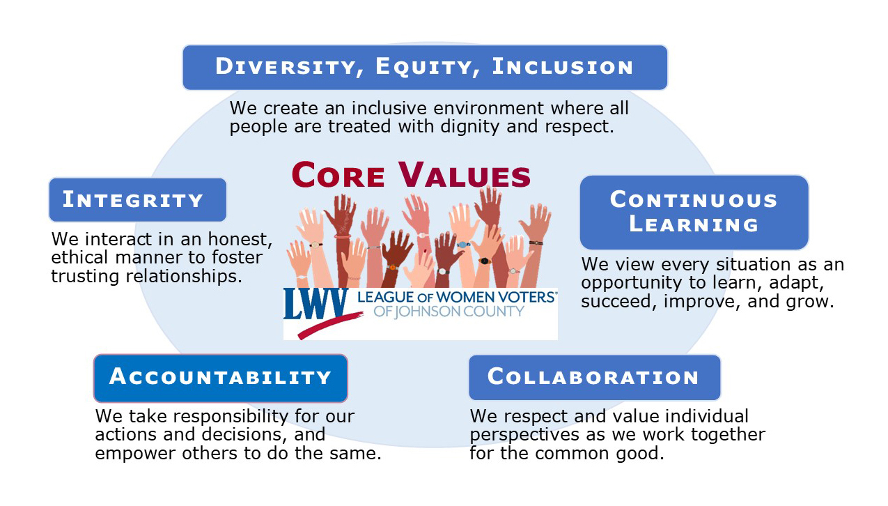 Home - League of Women Voters of Johnson County