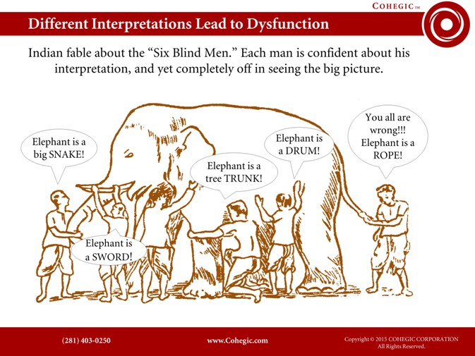 2018 - Workshop - Internal Dysfunction - Houston Strategy Forum