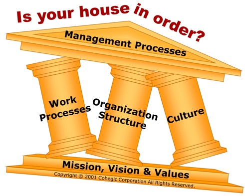 2018 - Workshop - Internal Dysfunction - Houston Strategy Forum