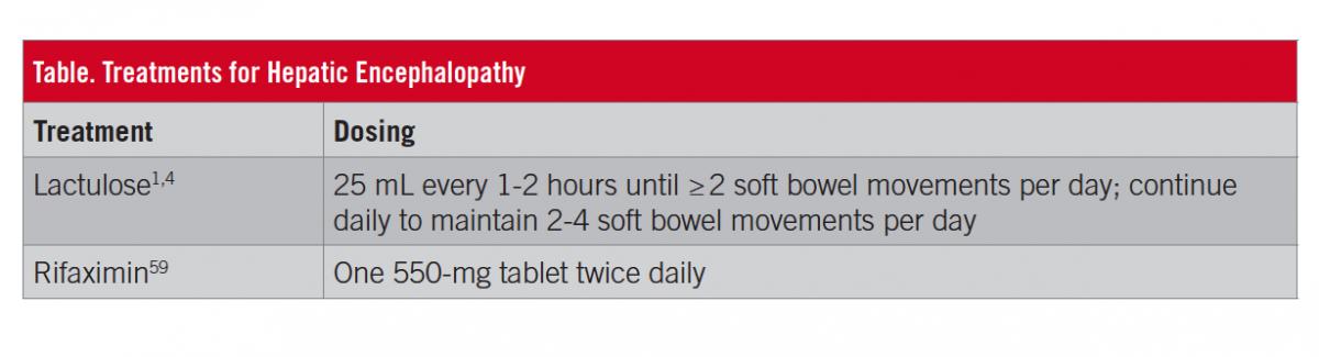 A Primary Care Guide to the Diagnosis and Management of Overt Hepatic ...