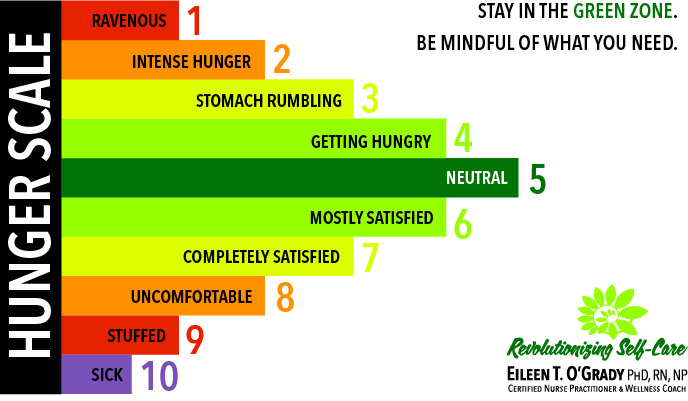 Helping Patients Drive Out "Hangry"