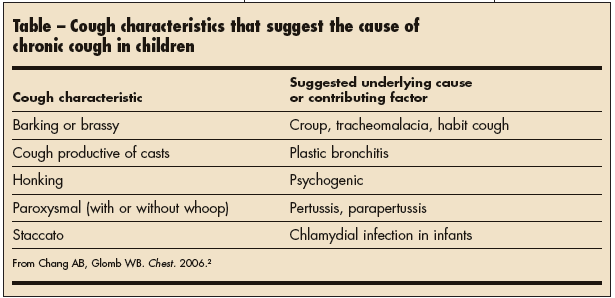 Chronic Cough in Children: New Guidelines Offer New Direction ...