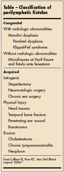 Case In Point: Perilymphatic Fistula | Consultant360