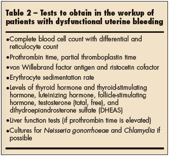 What Next For This Patient?: Adolescent With Prolonged Menstrual ...