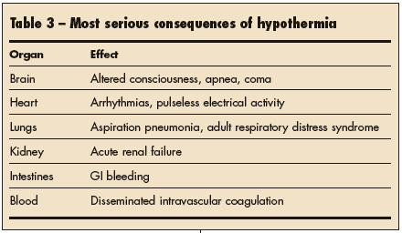 Cold Injuries: A Guide to Preventing--and Treating--Hypothermia and ...