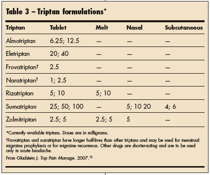 Pediatric Migraine: Strategies for Maintaining Control | Consultant360